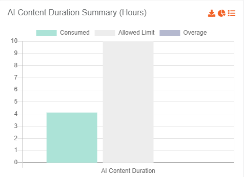 Consumption Reports for SaaS Deployment Overview | VIDIZMO Knowledge Base