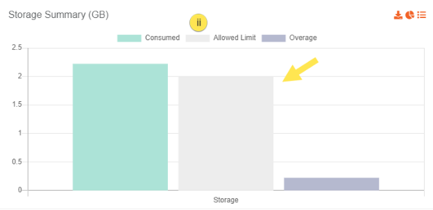 Consumption Reports for SaaS Deployment Overview | VIDIZMO Knowledge Base