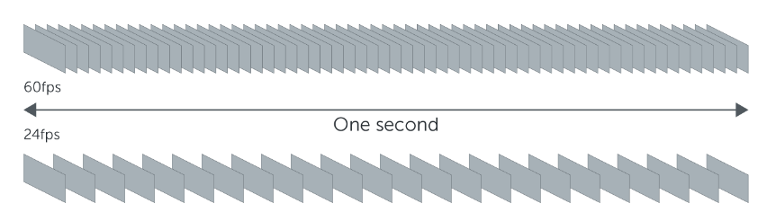 Frame-by-Frame Analysis of a Video | VIDIZMO Knowledge Base