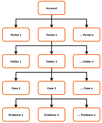 Get Started with Digital Evidence Management System | VIDIZMO Knowledge ...