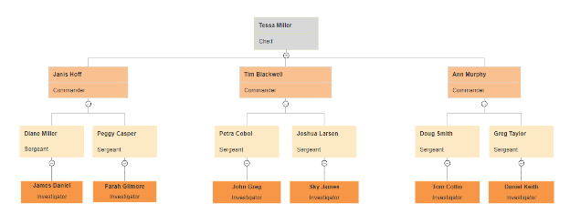 Understanding Log Access Levels | VIDIZMO Knowledge Base