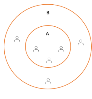 Understanding Log Access Levels | VIDIZMO Knowledge Base