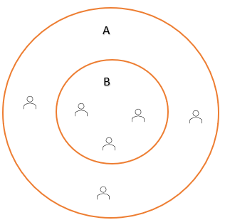 Understanding Log Access Levels | VIDIZMO Knowledge Base