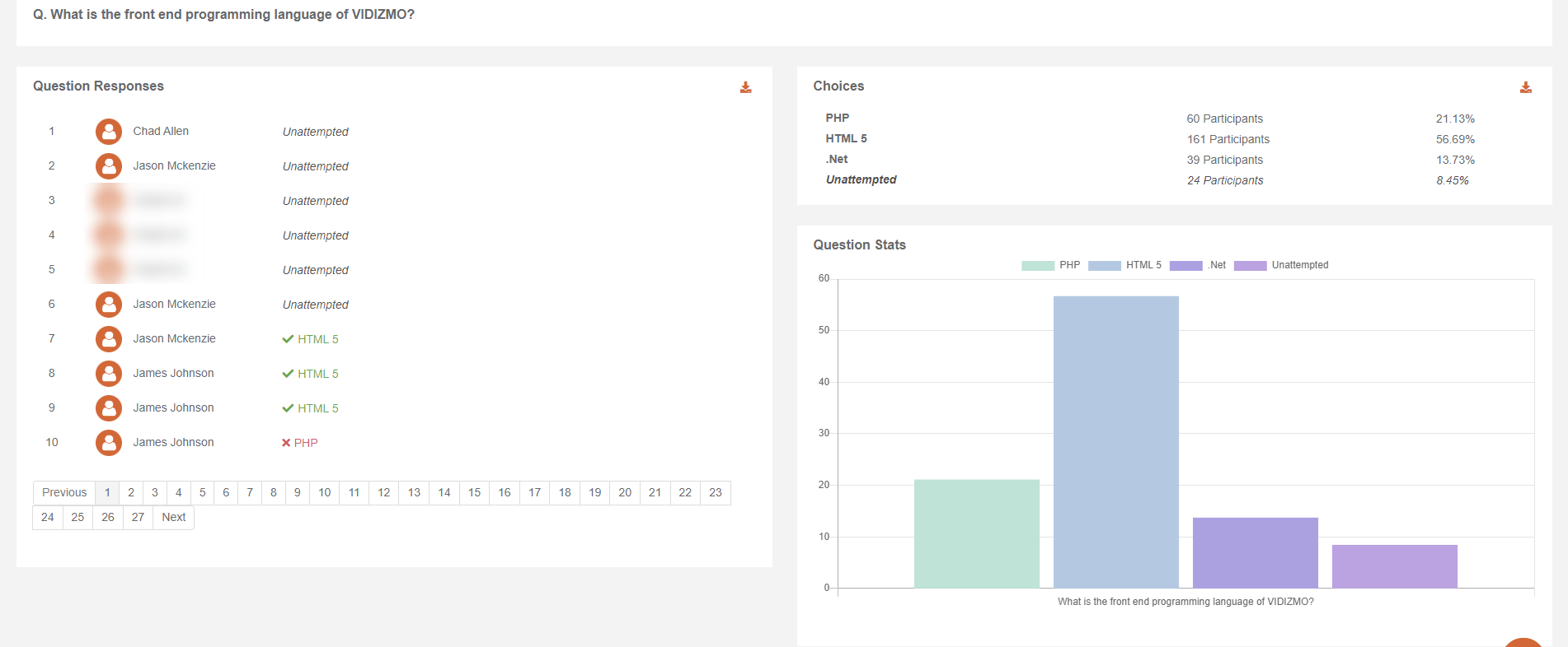 Understanding Quiz Assessment Reports | VIDIZMO Knowledge Base