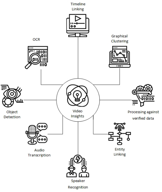 Understanding Video Insights using Azure Media Analyzer | VIDIZMO ...